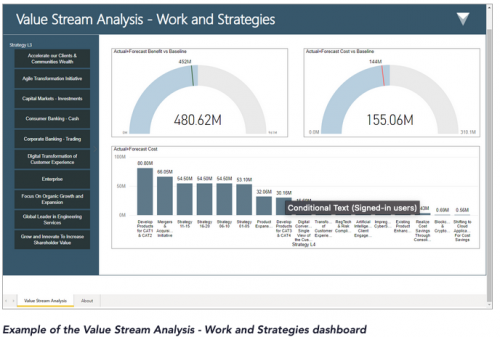 Planview Collaboration Dashboard - Micylou WIKI