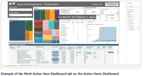 Planview Collaboration Dashboard - Micylou WIKI