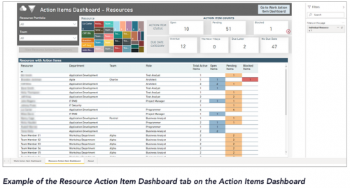 Planview Collaboration Dashboard - Micylou WIKI